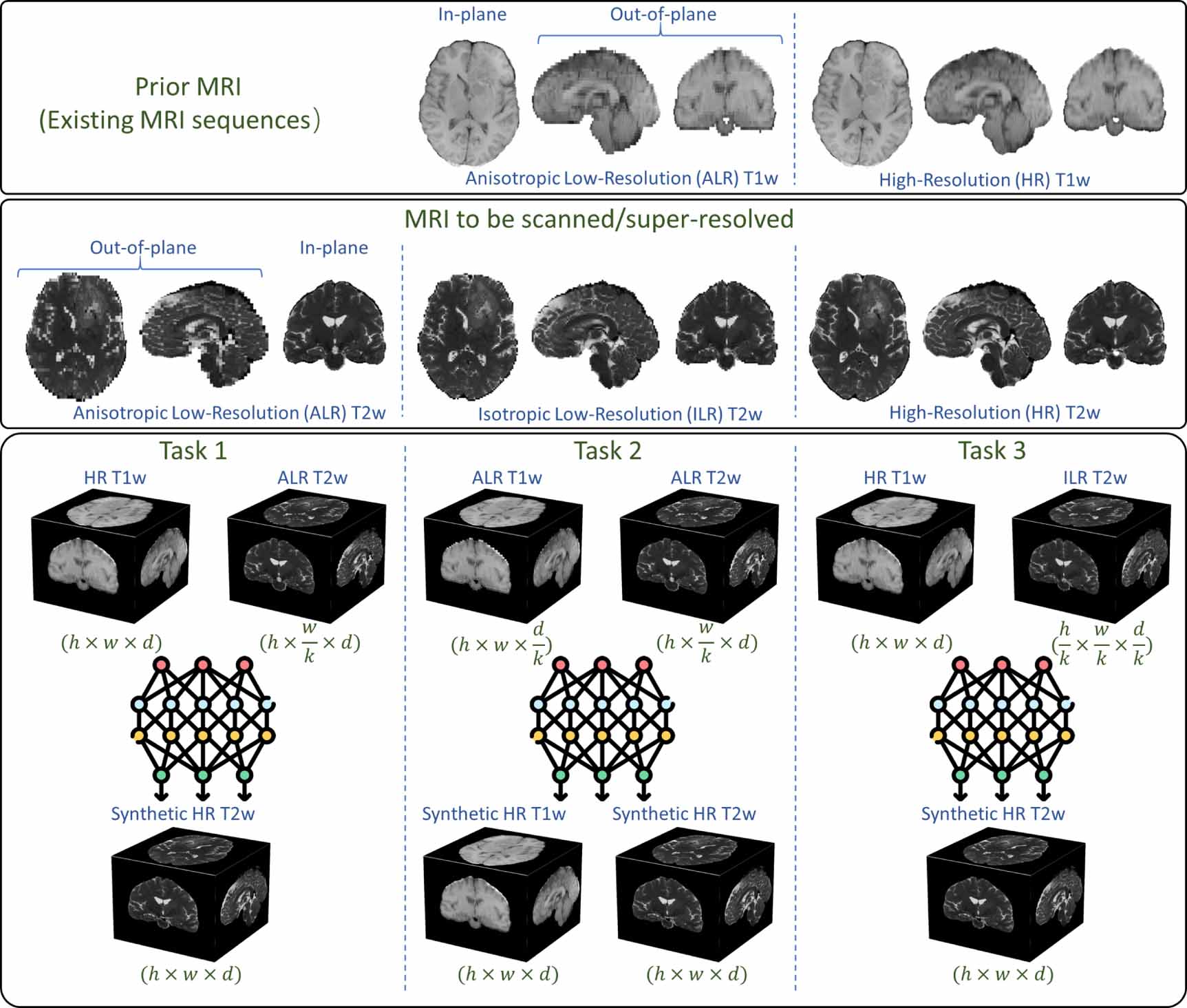 Patient-specific MRI super-resolution via implicit neural ...