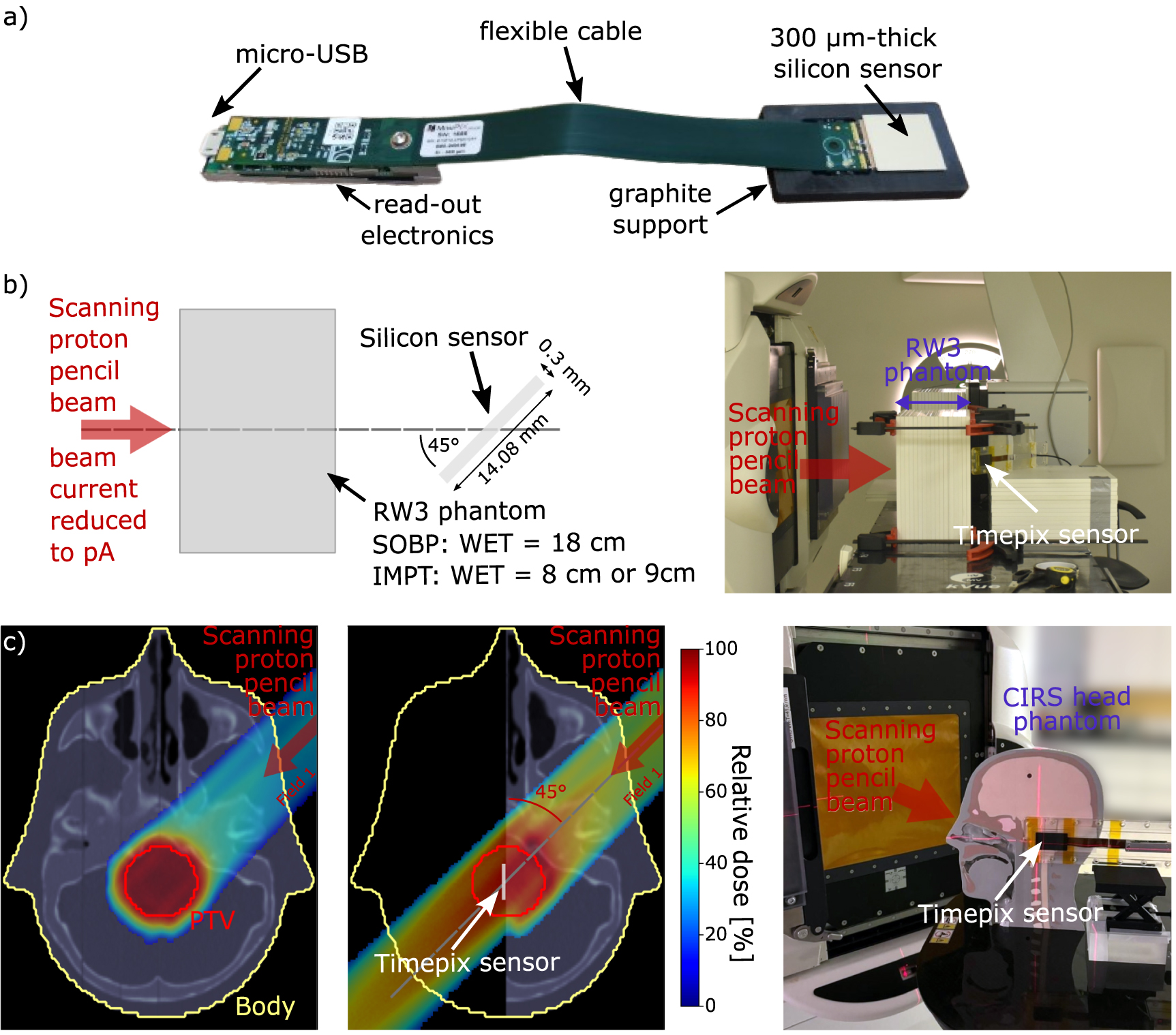 Experimental validation of LET in intensity-modulated proton therapy ...
