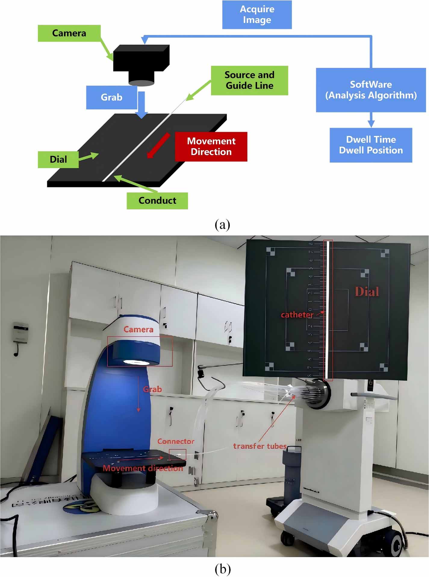 New method for online quality control of dwell position and dwell time ...