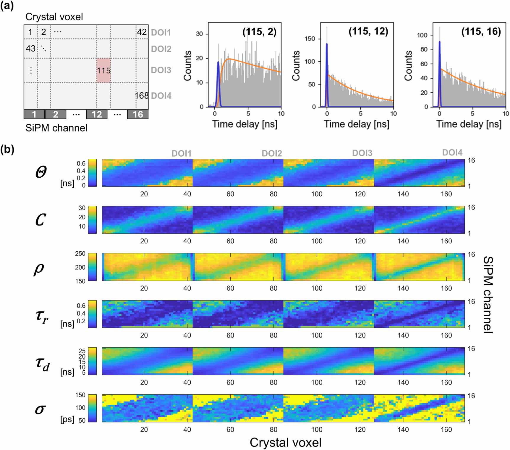 Exploring spatiotemporal information in a Cherenkov and scintillation ...