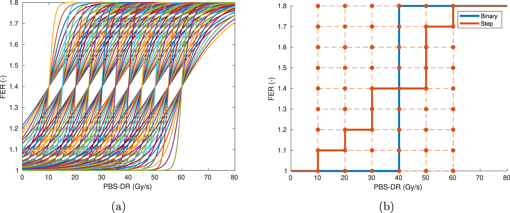 Mitigating the impact of FLASH-model uncertainties through personalized ...