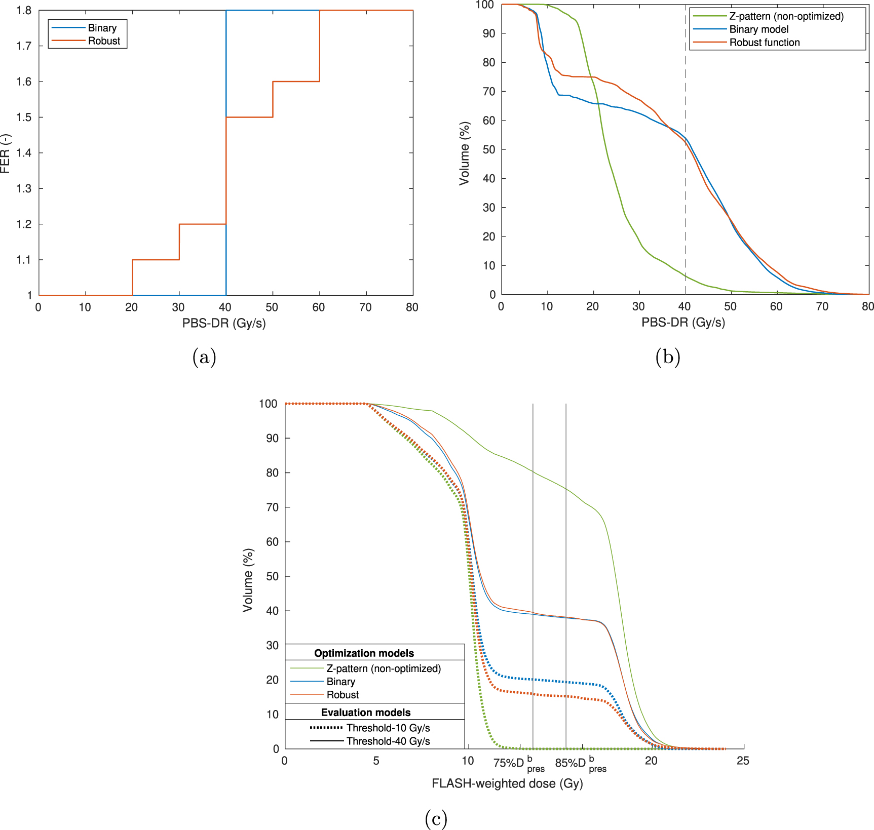 Mitigating the impact of FLASH-model uncertainties through personalized ...