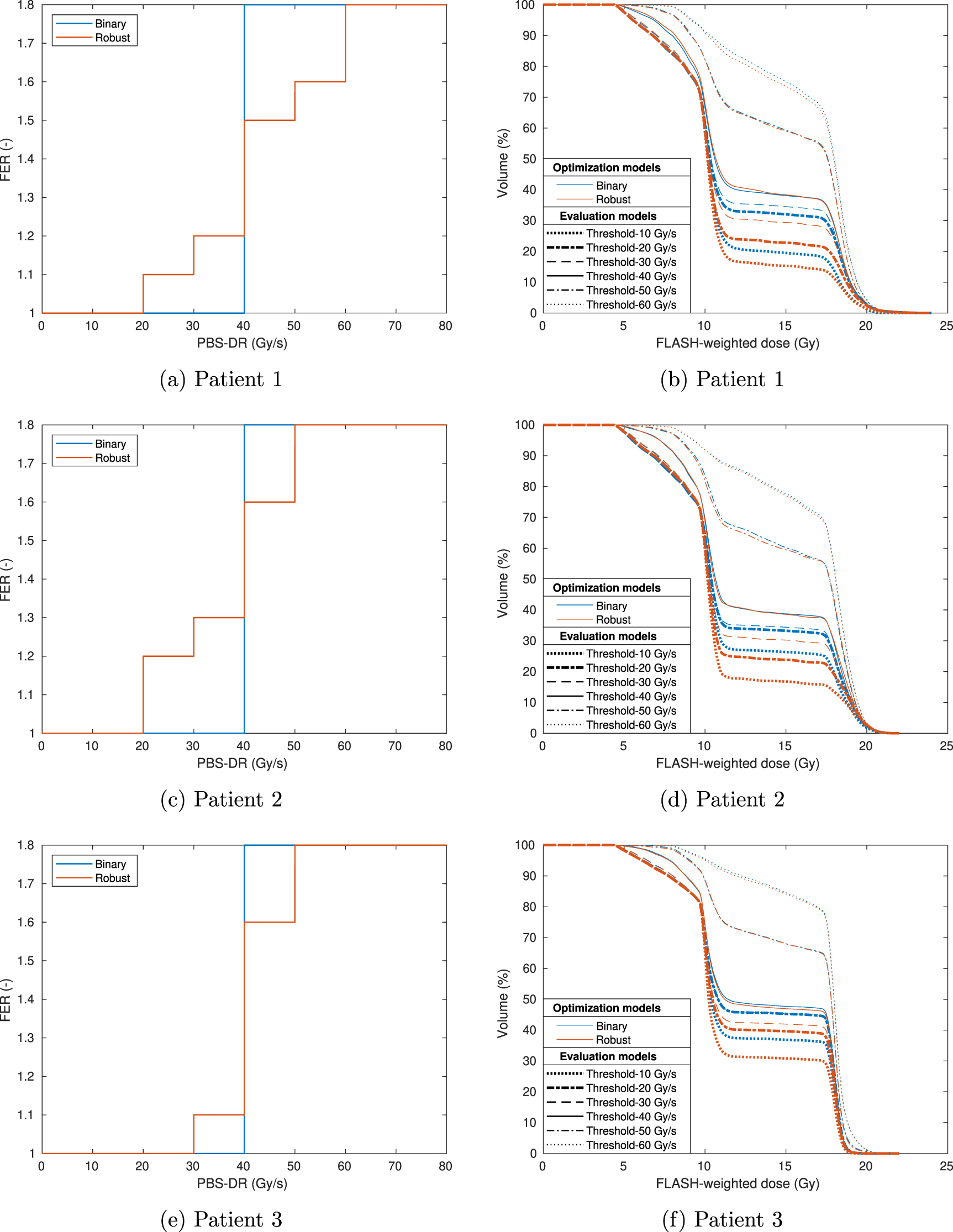 Mitigating the impact of FLASH-model uncertainties through personalized ...