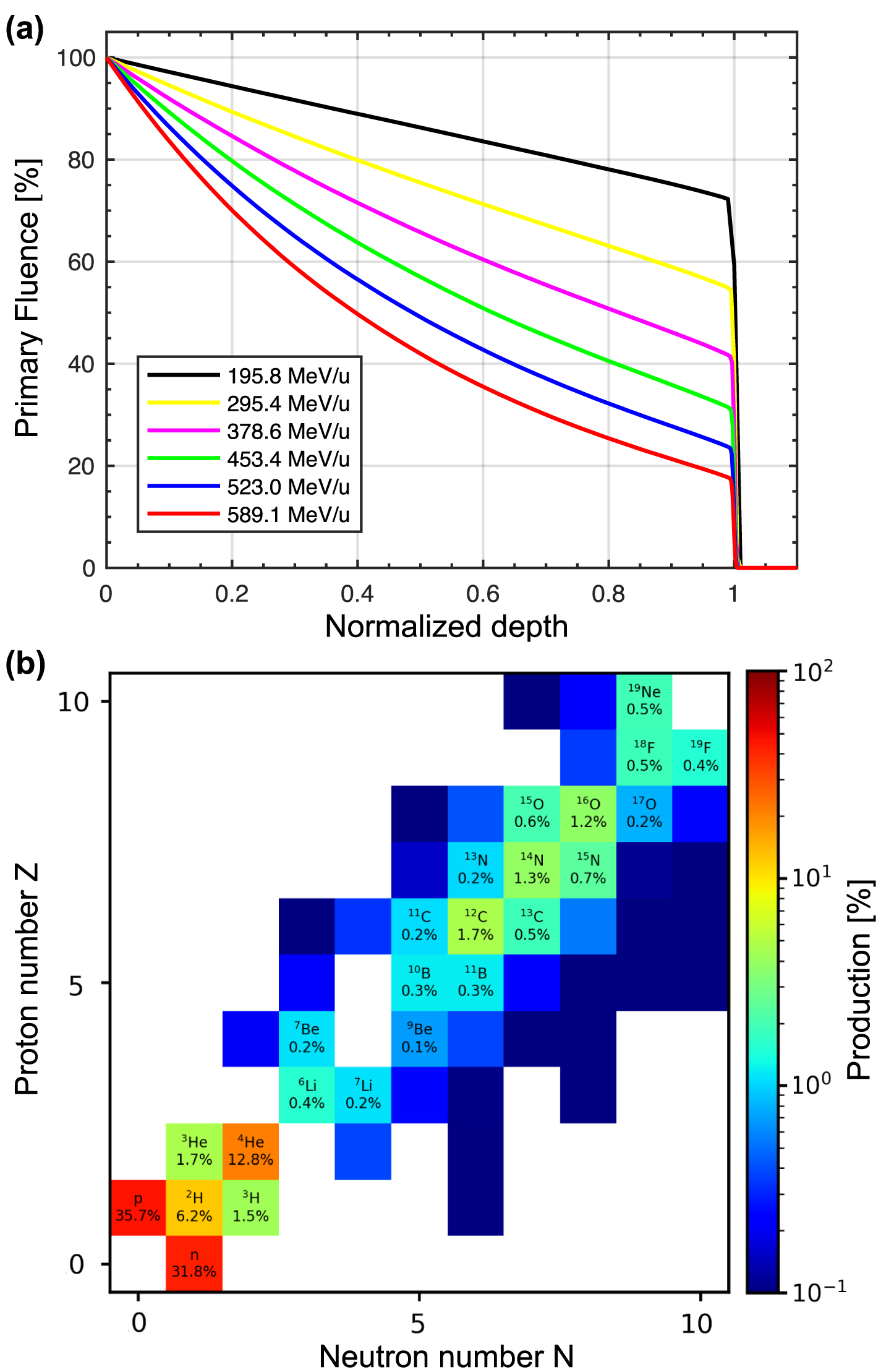 Neon ion radiotherapy: physics and biology - IOPscience