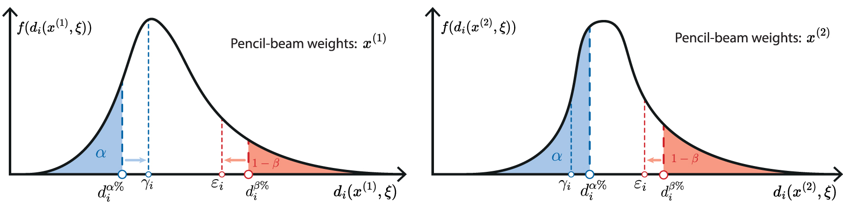 Probabilistic proton treatment planning: a novel approach for ...