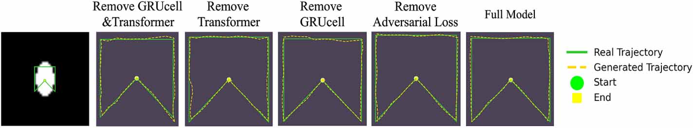 TSMPI-Net: a time-series generative adversarial network for short-frame ...
