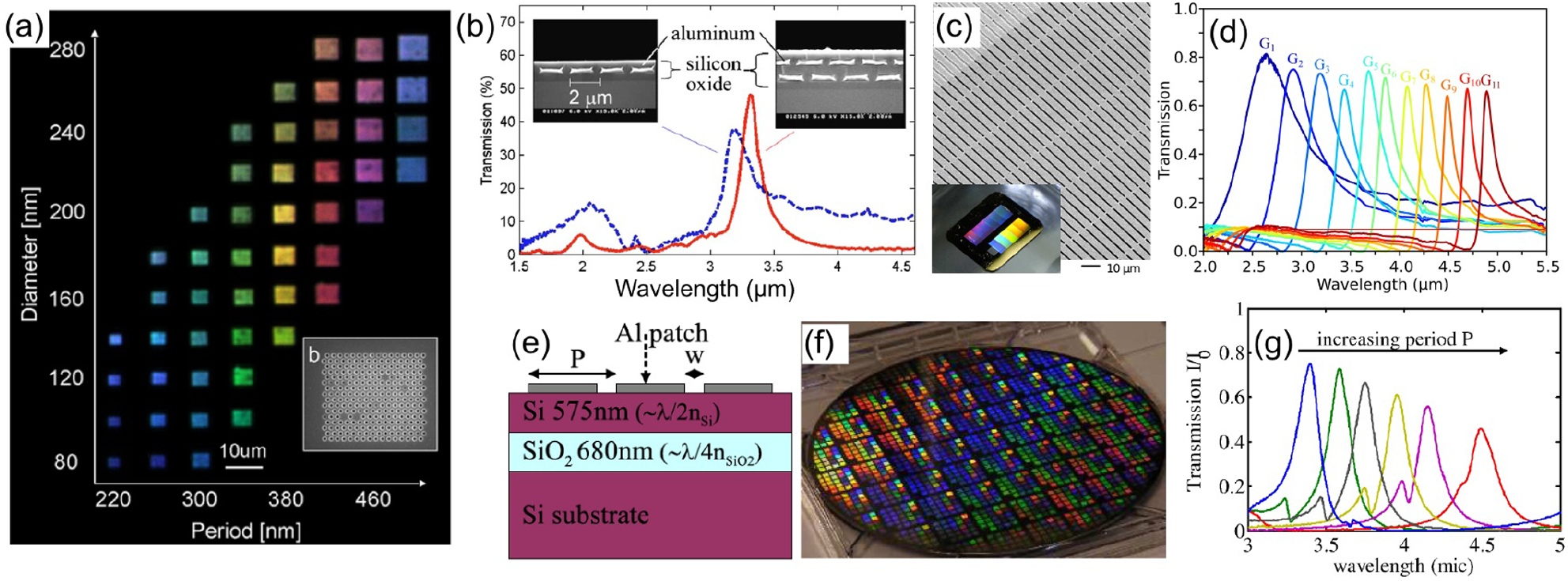 Nanostructure arrays in free-space: optical properties and applications ...