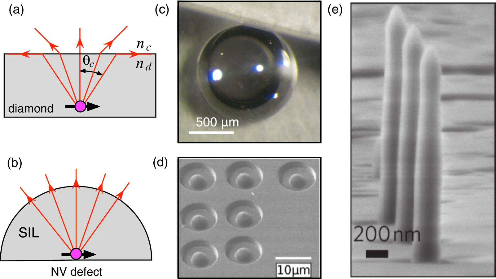 Magnetometry with nitrogen-vacancy defects in diamond - IOPscience