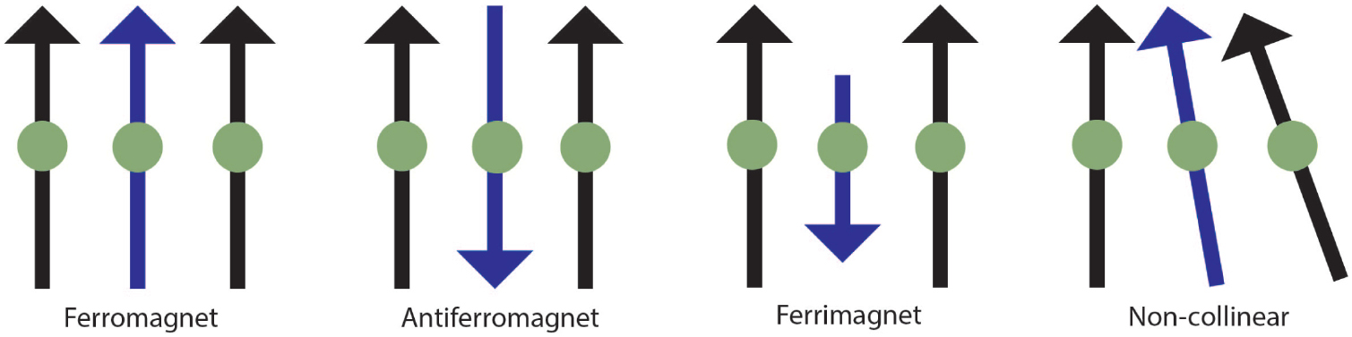 X-rays and magnetism - IOPscience