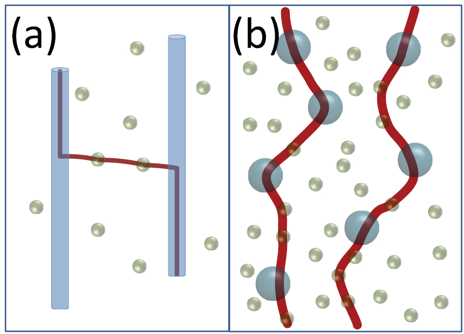 Vortices in high-performance high-temperature superconductors - IOPscience
