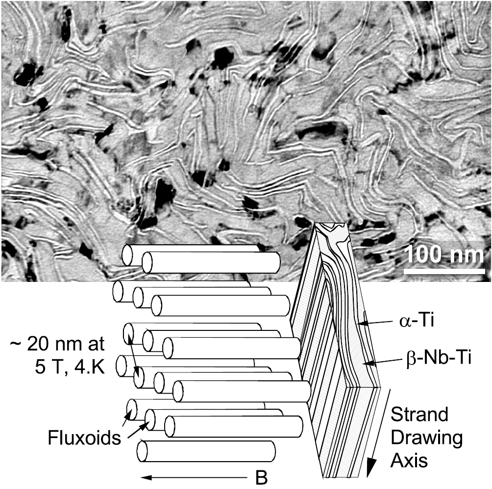 Vortices in high-performance high-temperature superconductors - IOPscience
