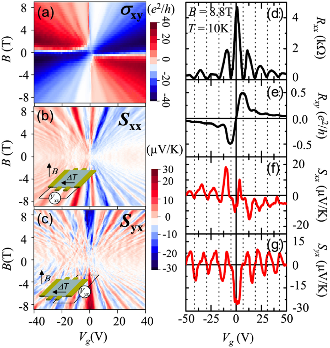 Nernst effect in metals and superconductors: a review of concepts and ...