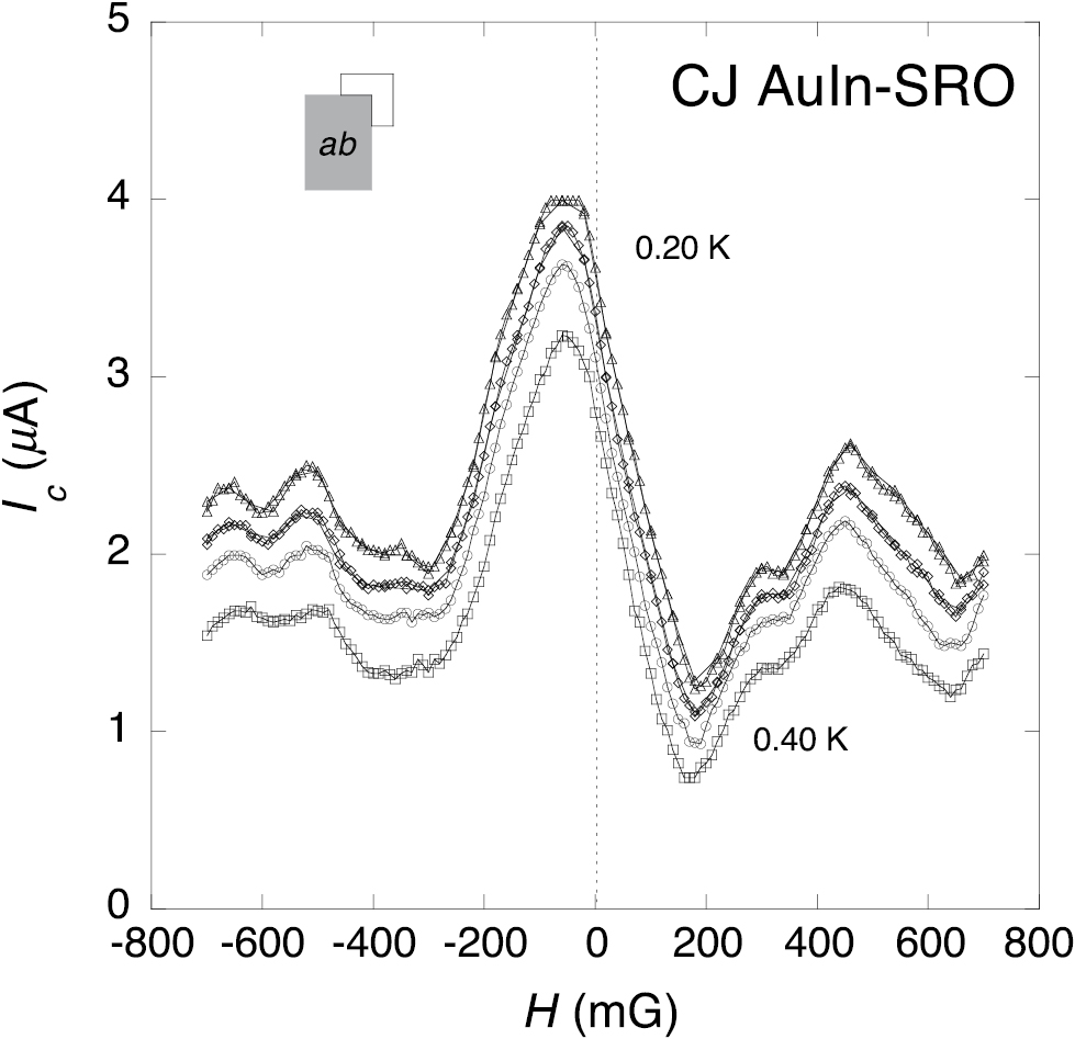 Chiral superconductors - IOPscience