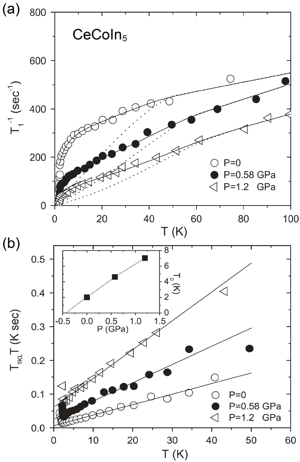 Two-fluid model for heavy electron physics - IOPscience