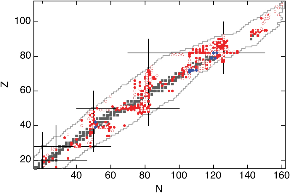 Review of metastable states in heavy nuclei - IOPscience