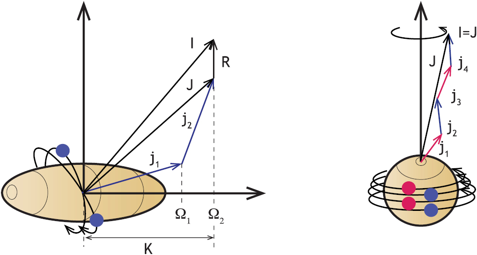 Review of metastable states in heavy nuclei - IOPscience