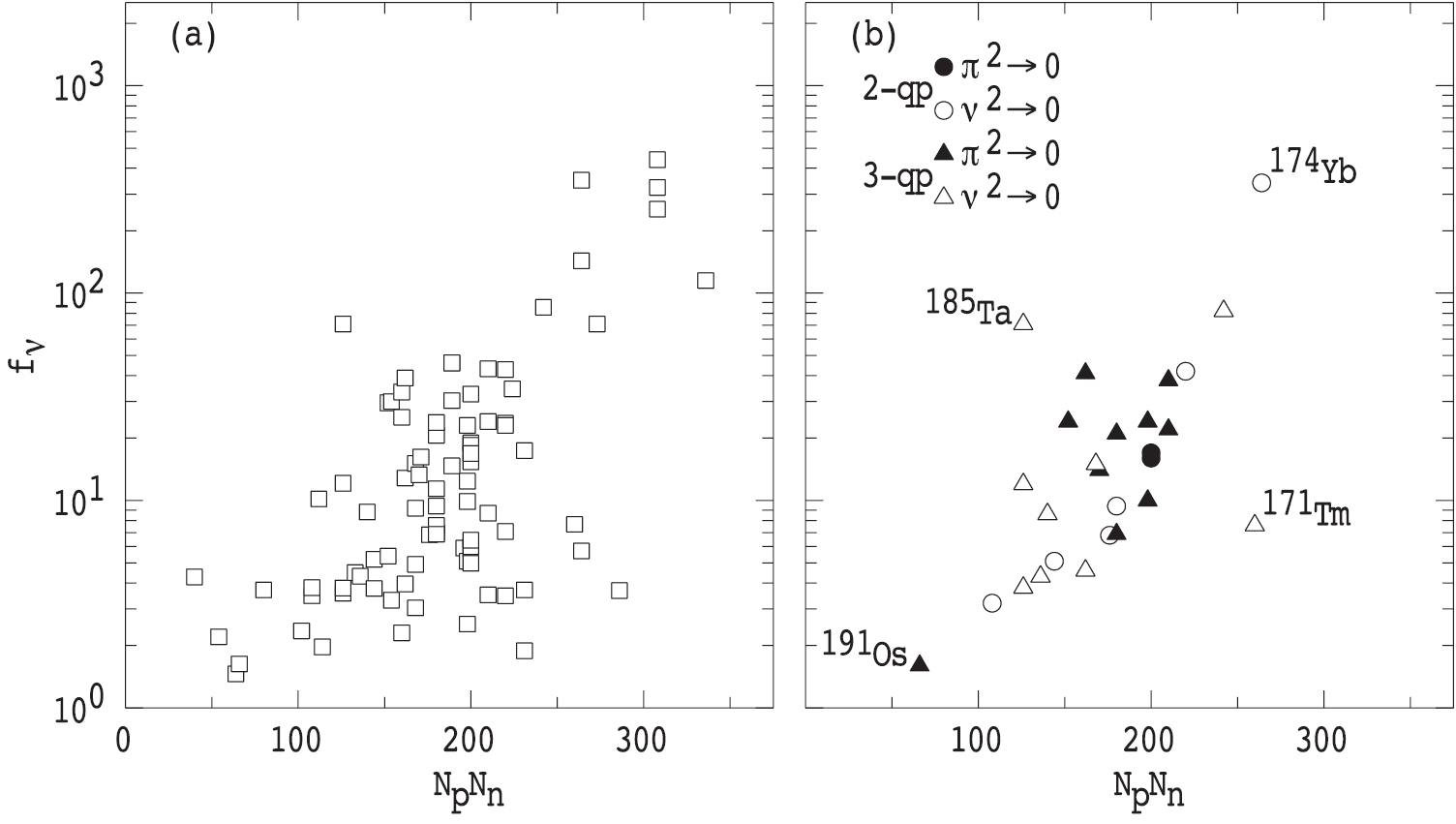 Review of metastable states in heavy nuclei - IOPscience