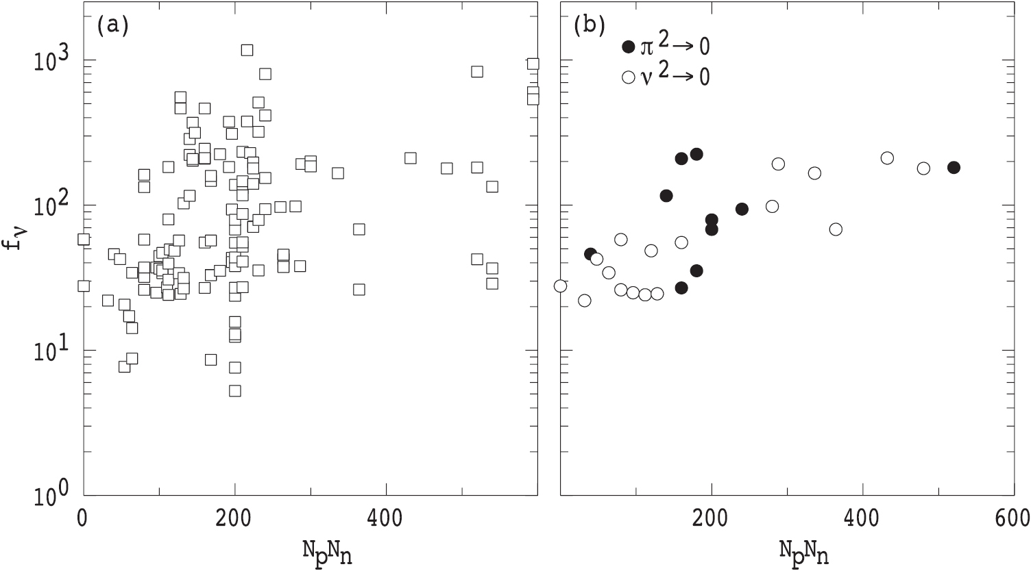 Review of metastable states in heavy nuclei - IOPscience