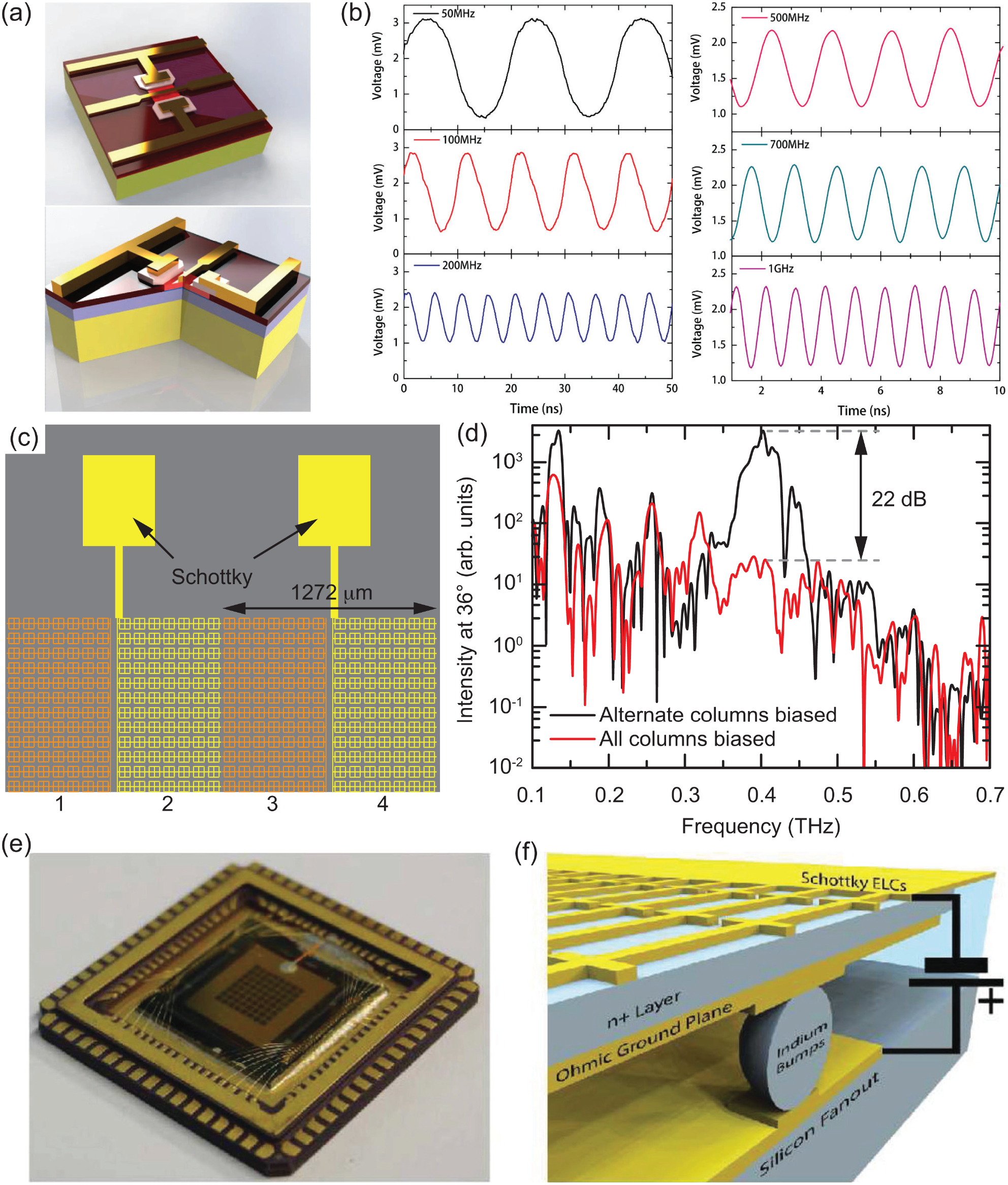 A review of metasurfaces: physics and applications - IOPscience