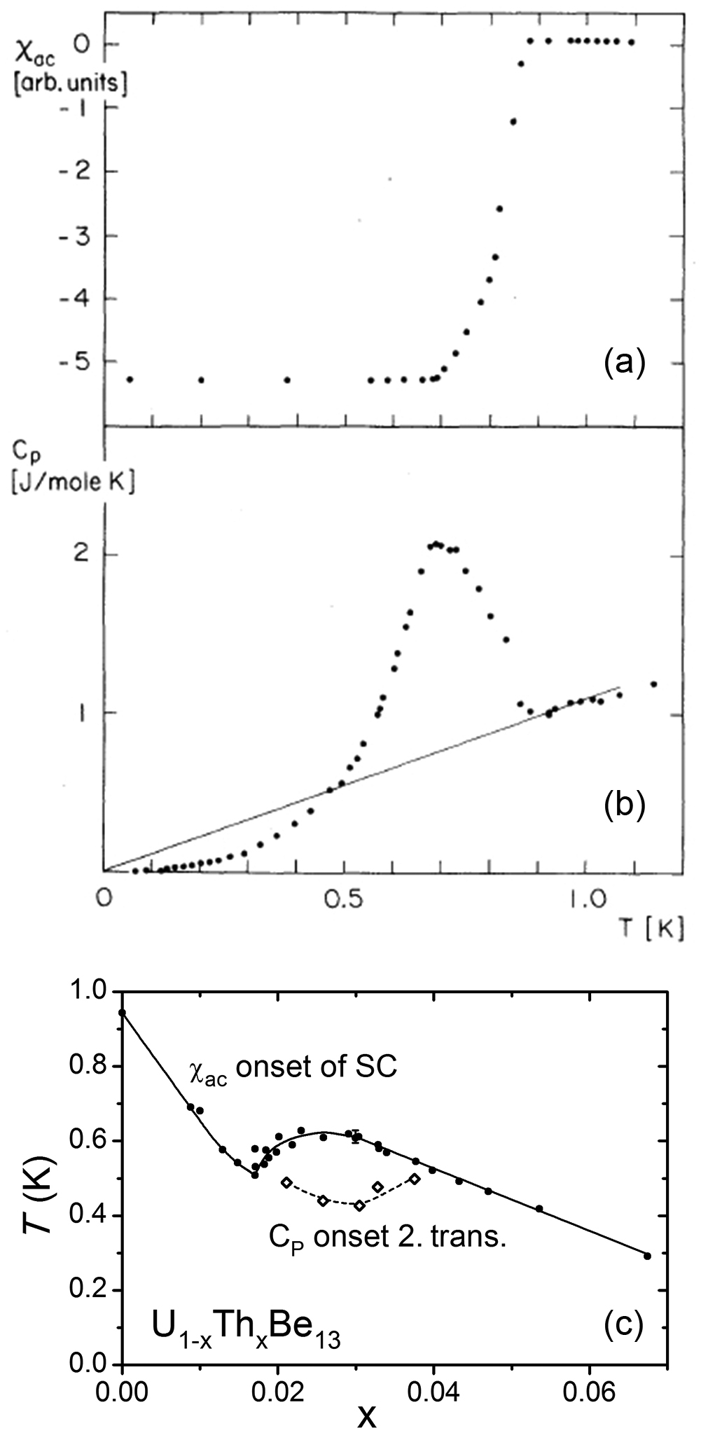 Foundations of heavy-fermion superconductivity: lattice Kondo effect ...
