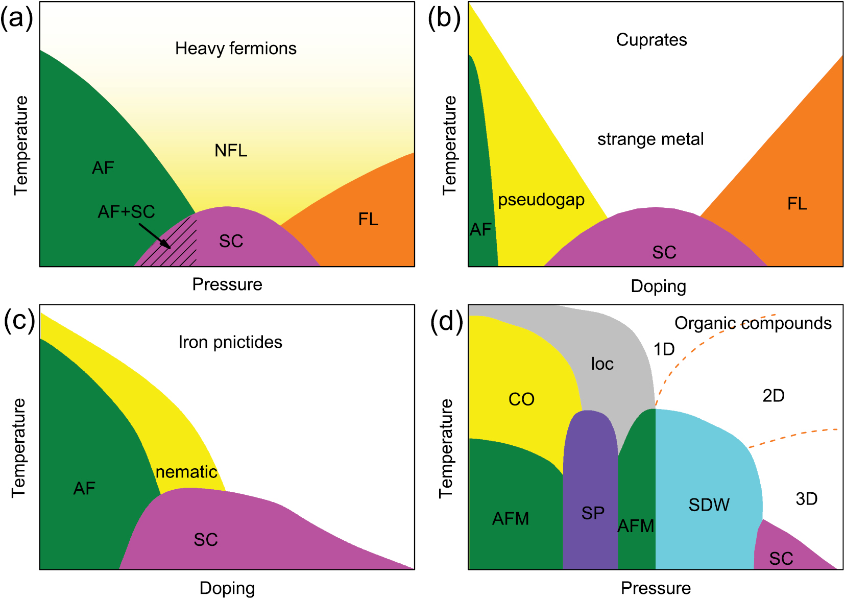 Multiple quantum phase transitions and superconductivity in Ce-based ...