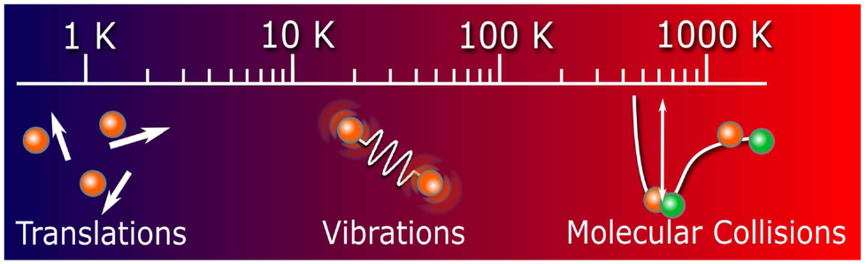 Laser cooling in solids: advances and prospects - IOPscience
