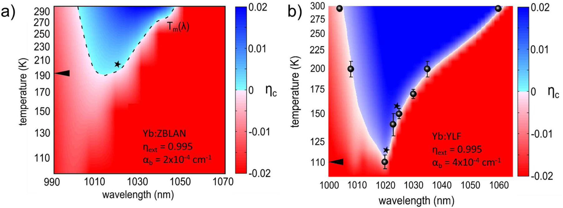Laser cooling in solids: advances and prospects - IOPscience