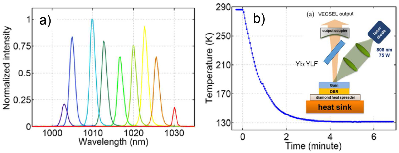 Laser cooling in solids: advances and prospects - IOPscience