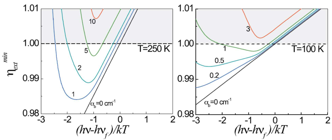 Laser cooling in solids: advances and prospects - IOPscience