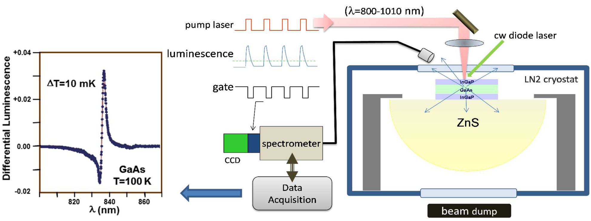Laser cooling in solids: advances and prospects - IOPscience