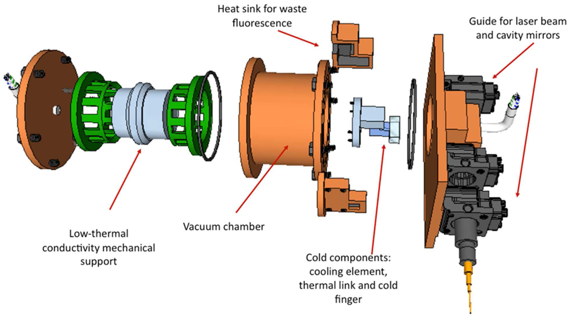 Laser cooling in solids: advances and prospects - IOPscience