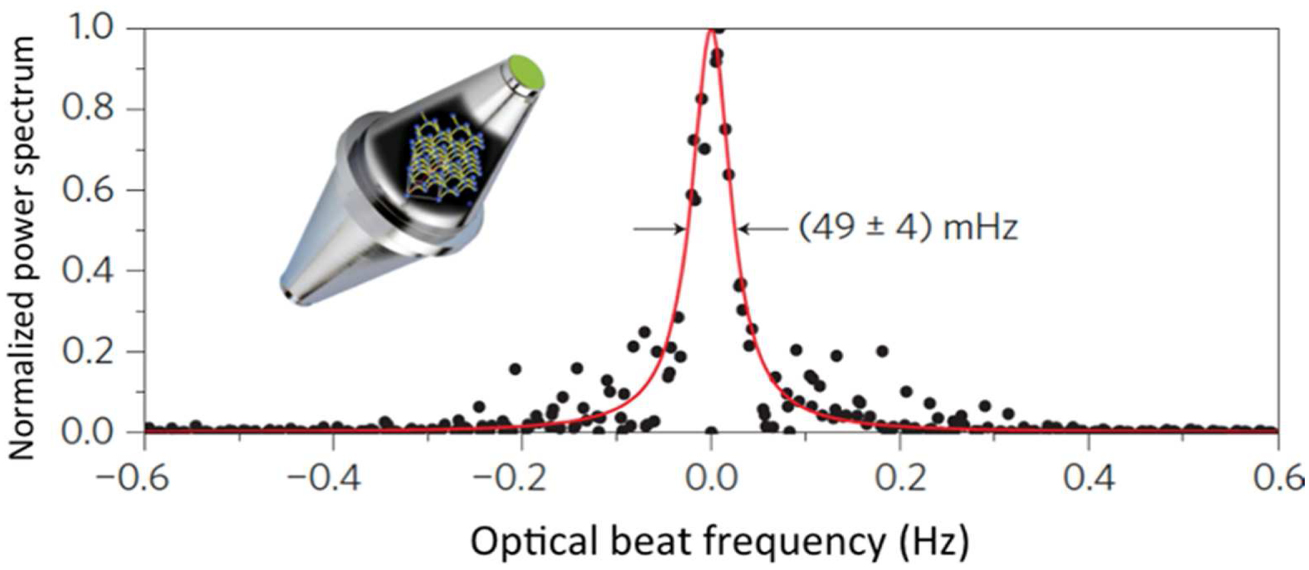 Laser cooling in solids: advances and prospects - IOPscience