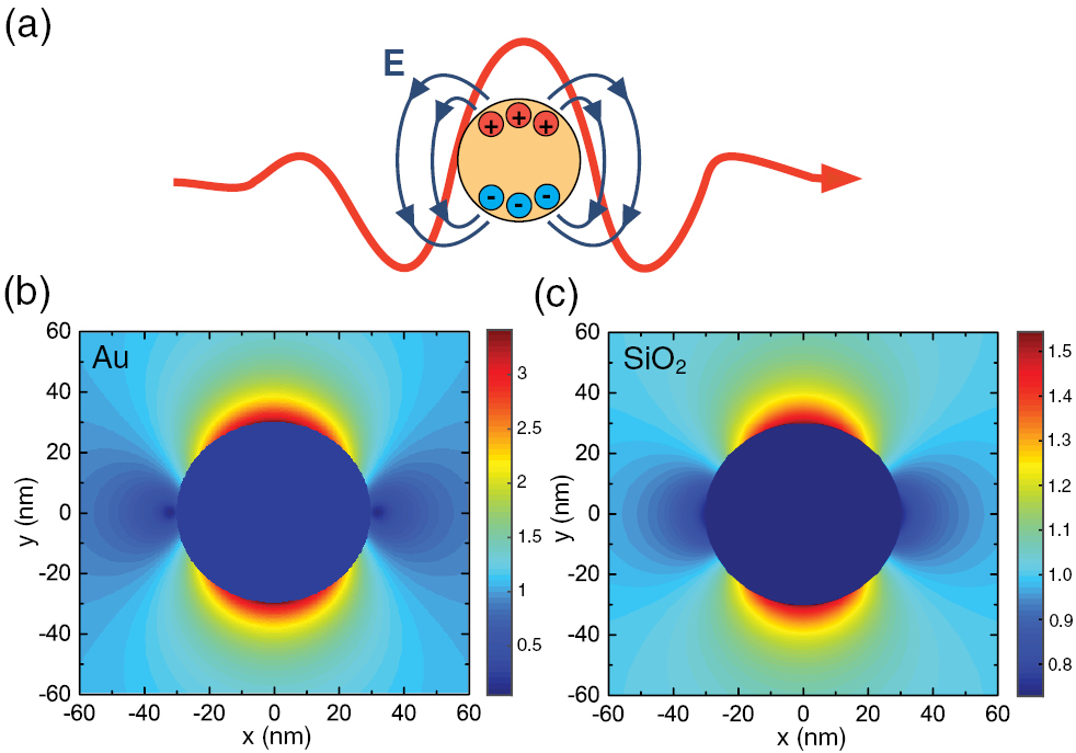 Attosecond physics at the nanoscale - IOPscience