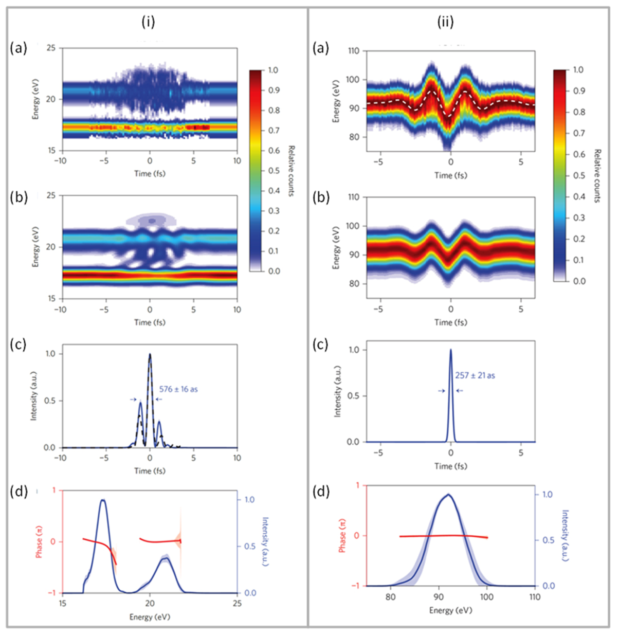 Attosecond physics at the nanoscale - IOPscience
