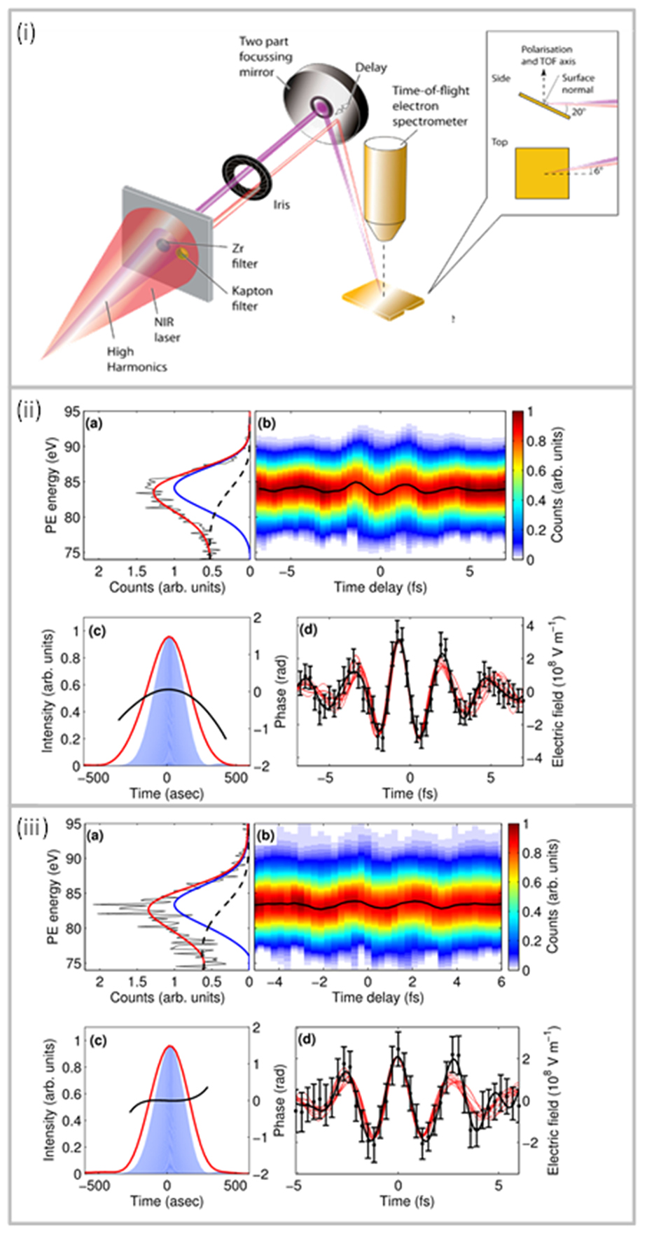 Attosecond physics at the nanoscale - IOPscience
