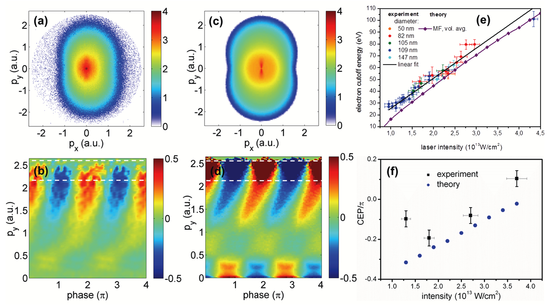 Attosecond physics at the nanoscale - IOPscience