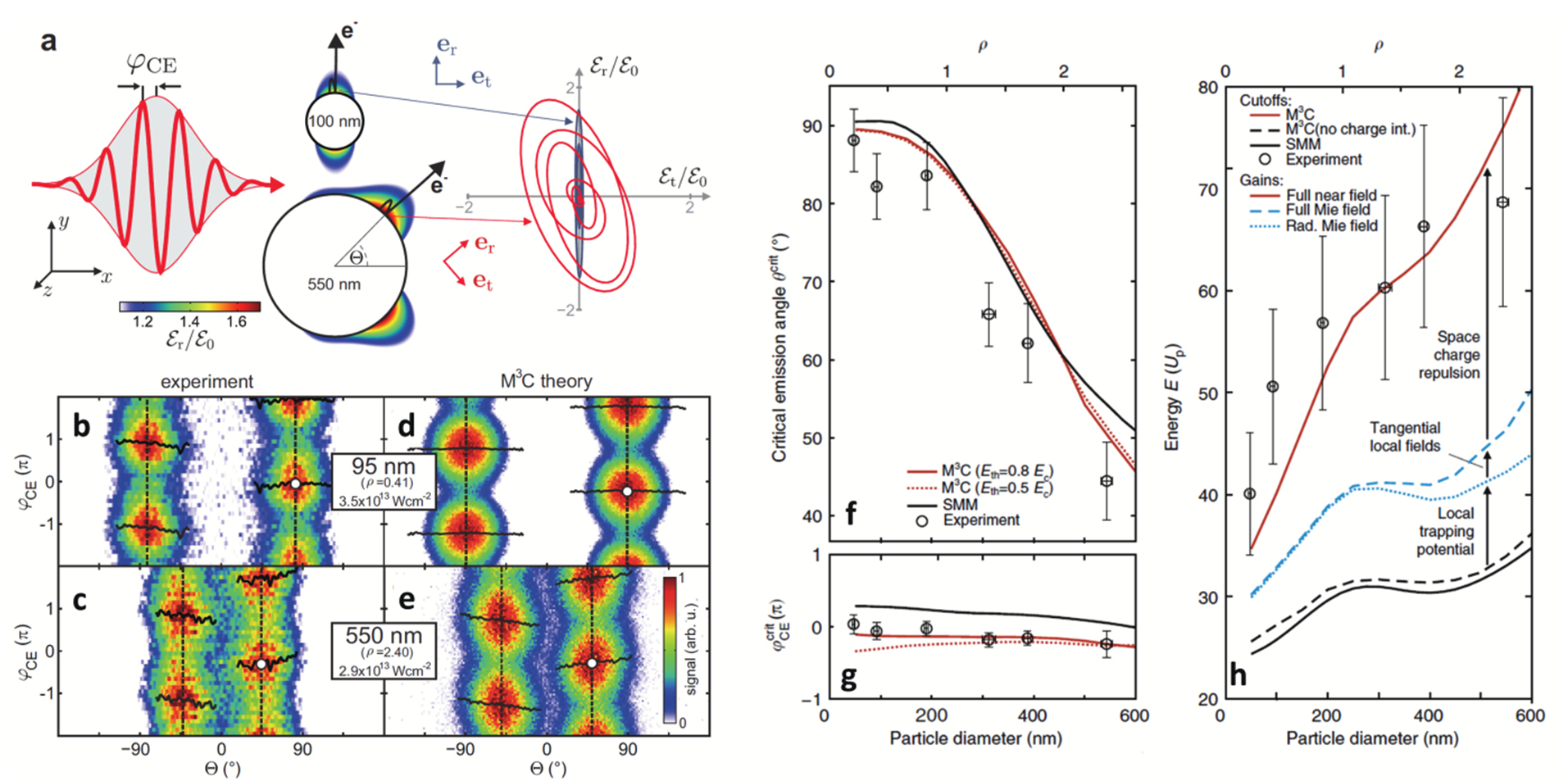 Attosecond physics at the nanoscale - IOPscience