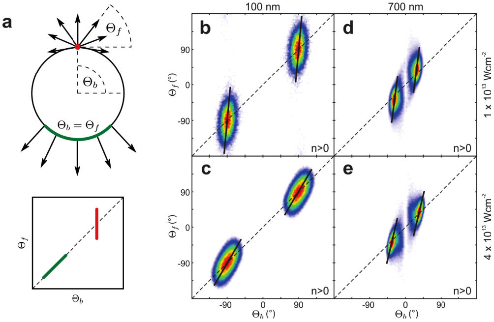 Attosecond physics at the nanoscale - IOPscience
