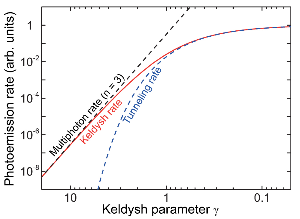 Attosecond physics at the nanoscale - IOPscience