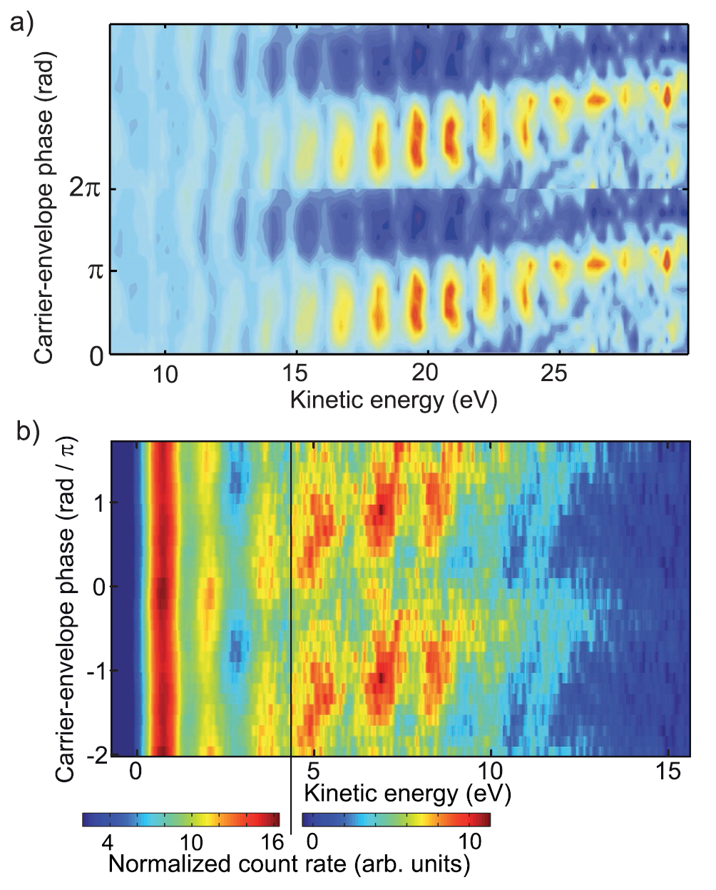 Attosecond physics at the nanoscale - IOPscience
