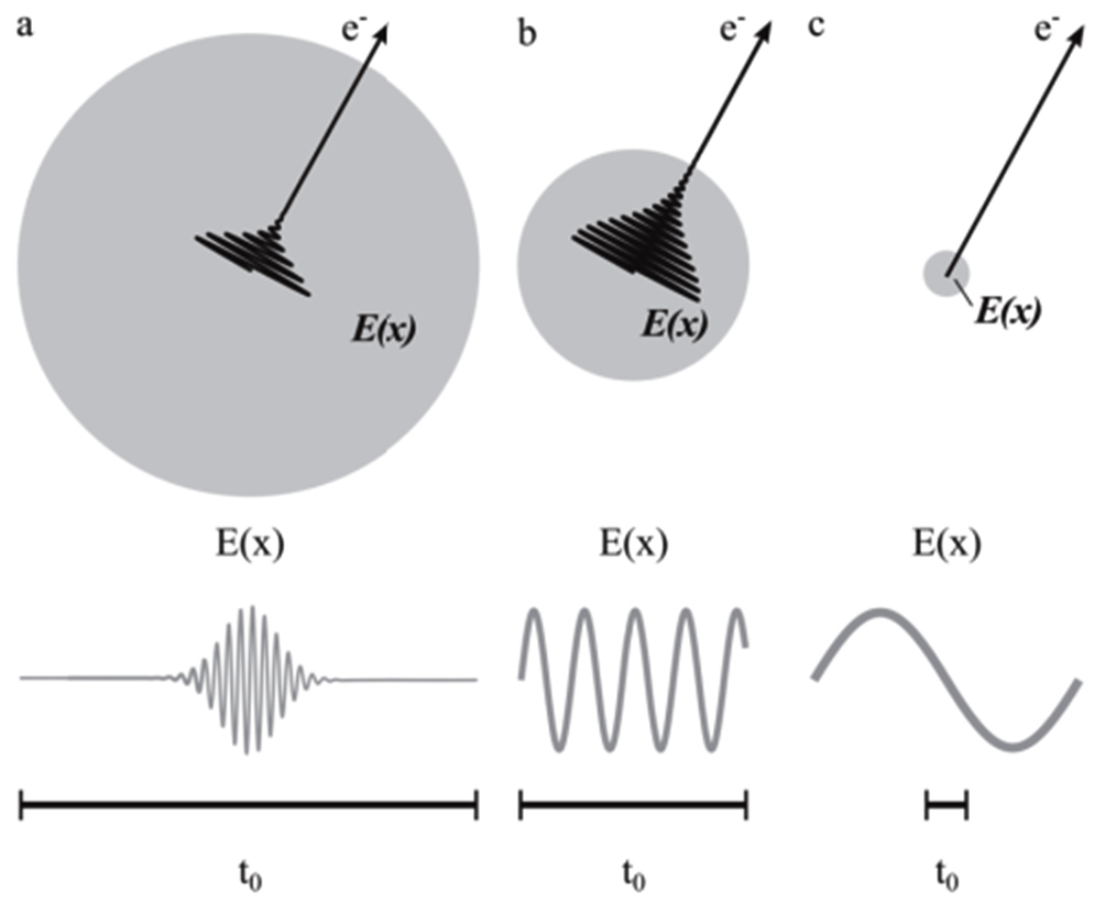 Attosecond physics at the nanoscale - IOPscience