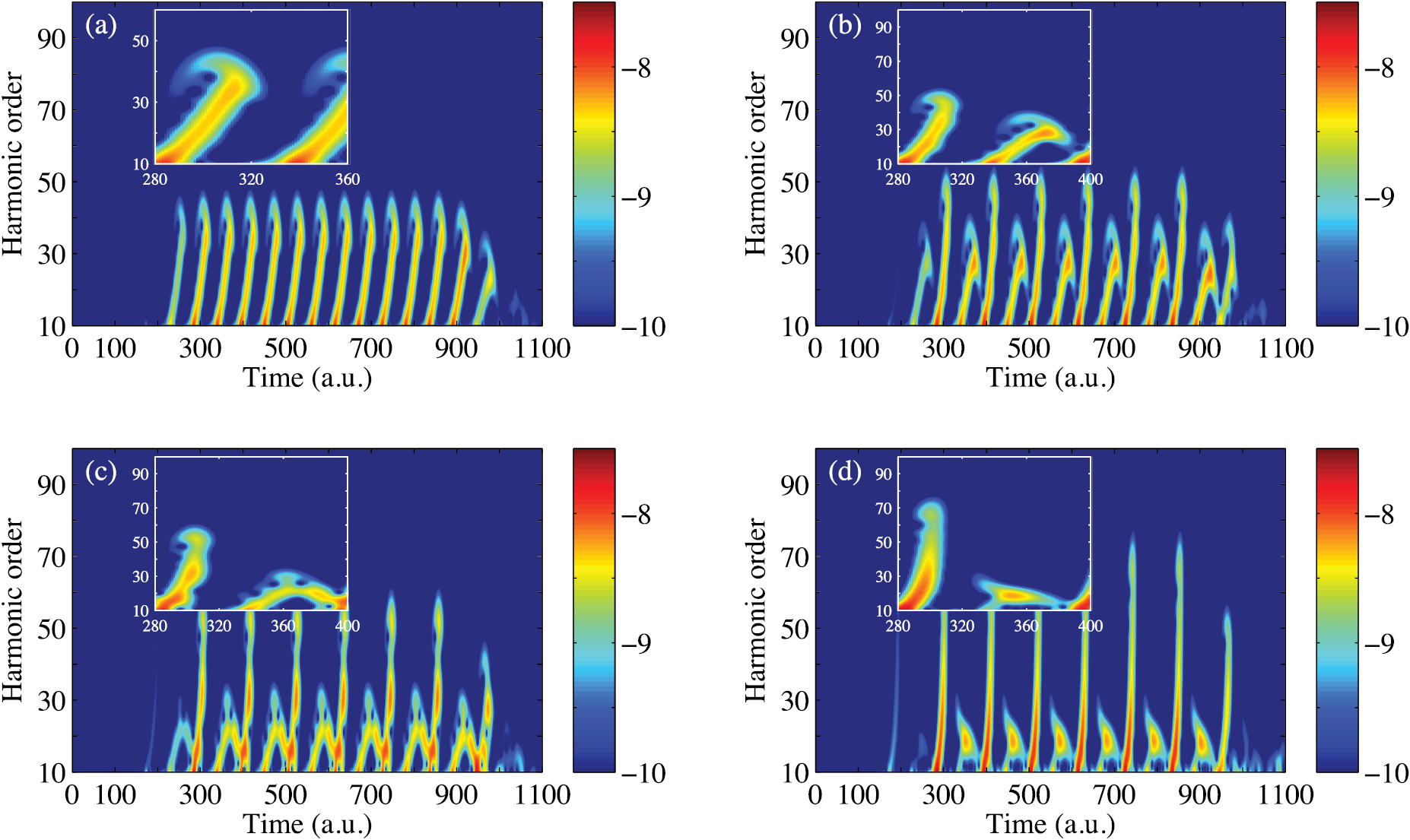 Attosecond physics at the nanoscale - IOPscience