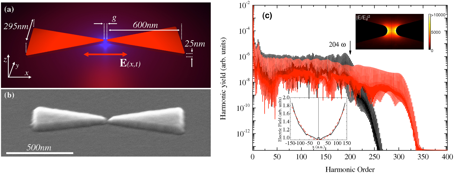 Attosecond physics at the nanoscale - IOPscience