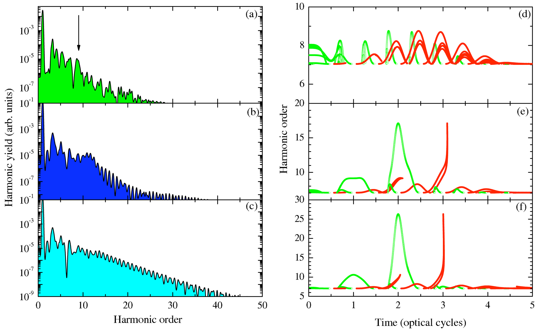 Attosecond physics at the nanoscale - IOPscience