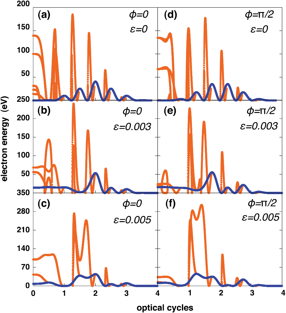 Attosecond physics at the nanoscale - IOPscience