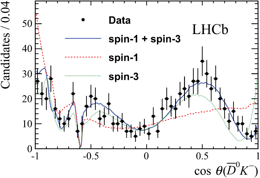 A review of the open charm and open bottom systems - IOPscience