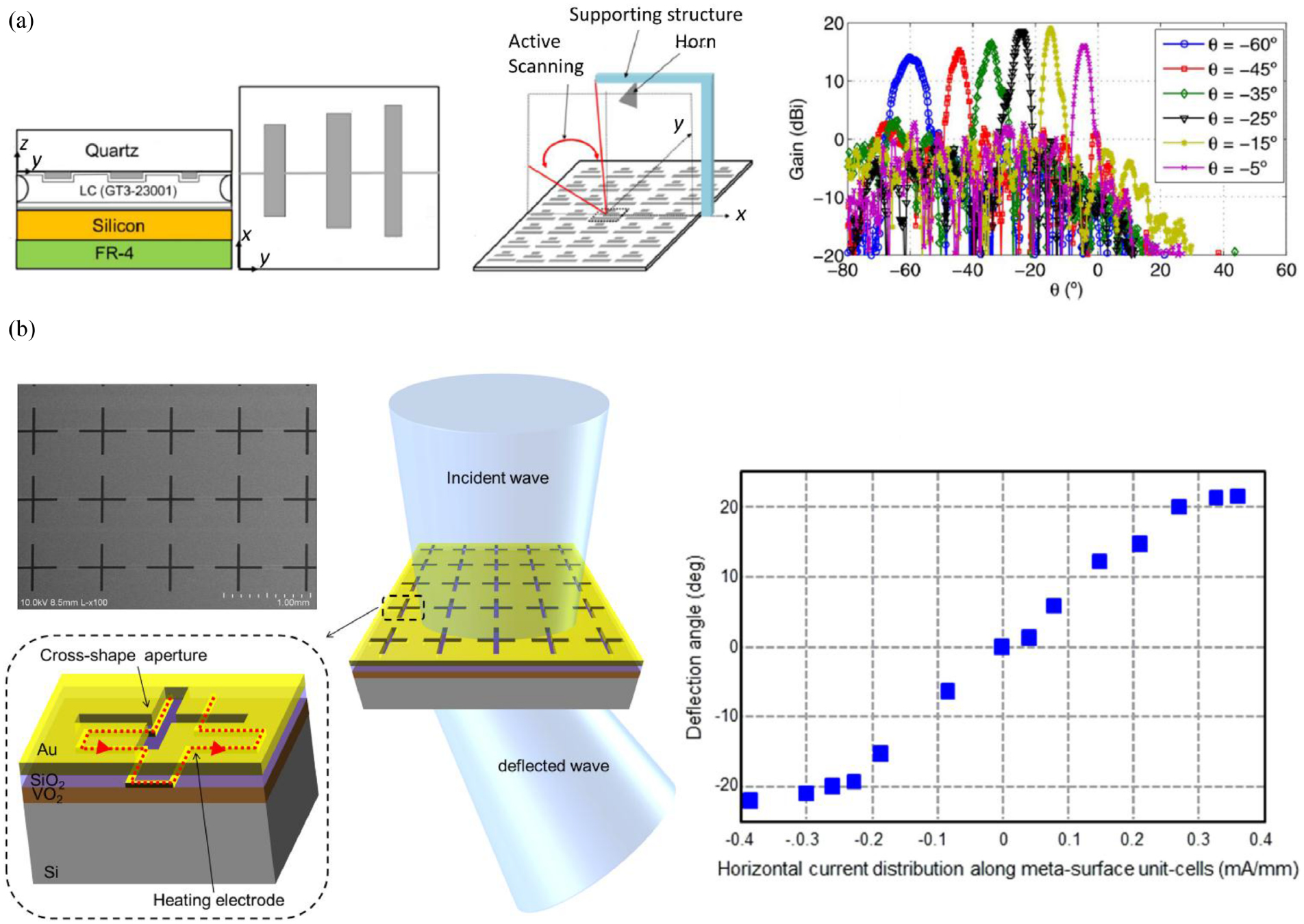 Reconfigurable metamaterials for terahertz wave manipulation - IOPscience