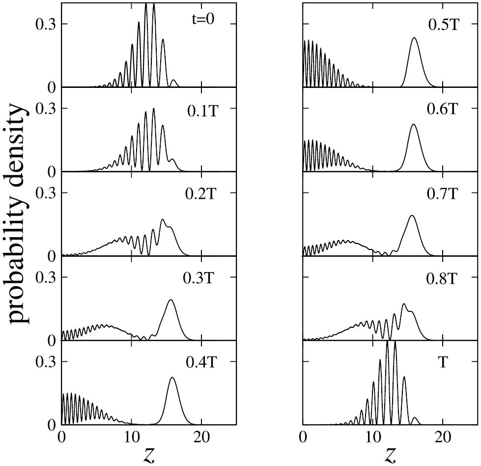 Time crystals: a review - IOPscience