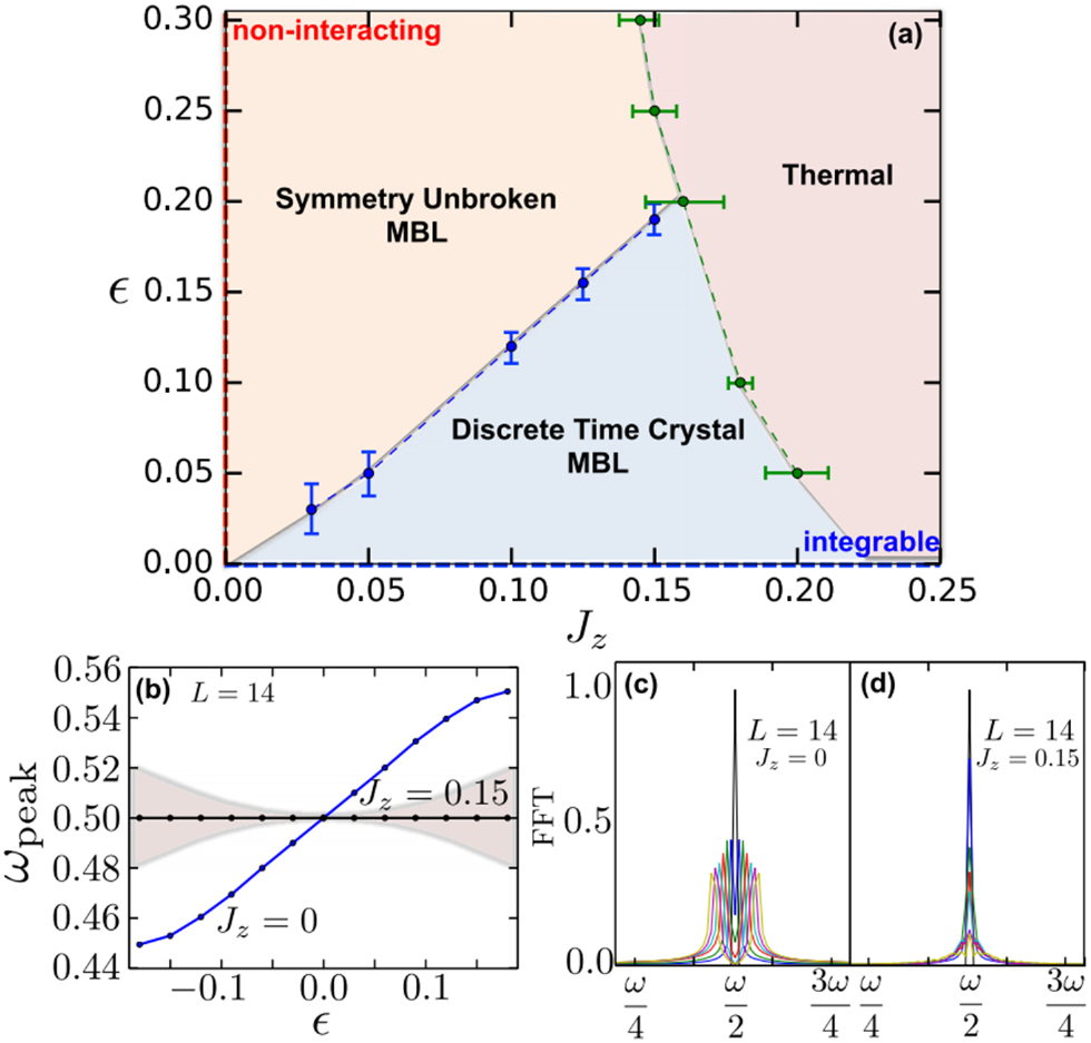Time crystals: a review - IOPscience