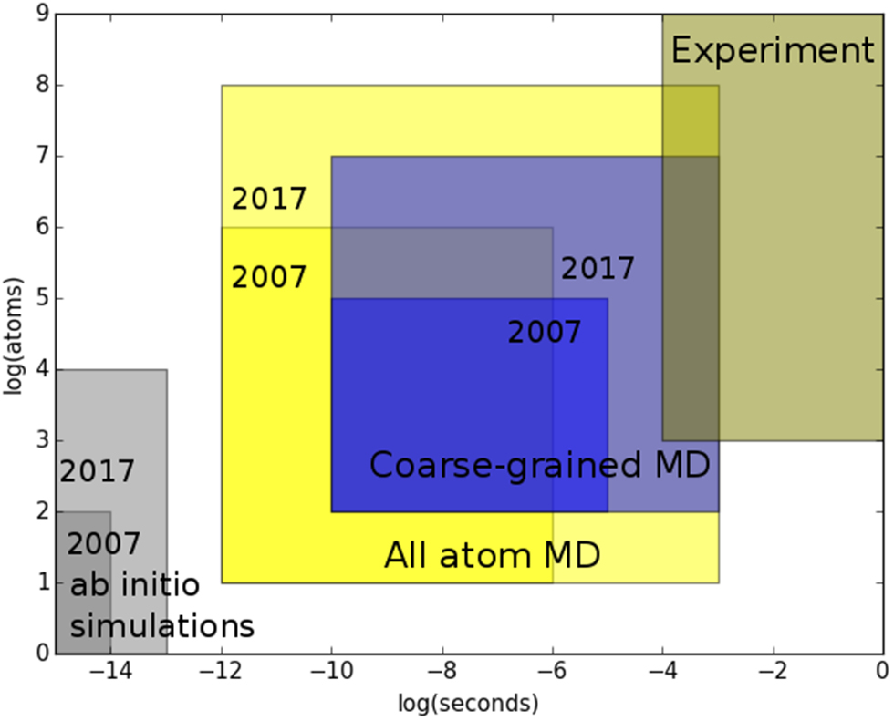 Single-molecule techniques in biophysics: a review of the progress in ...